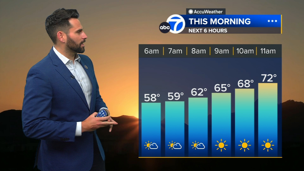 ABC7 Weather Forecast
