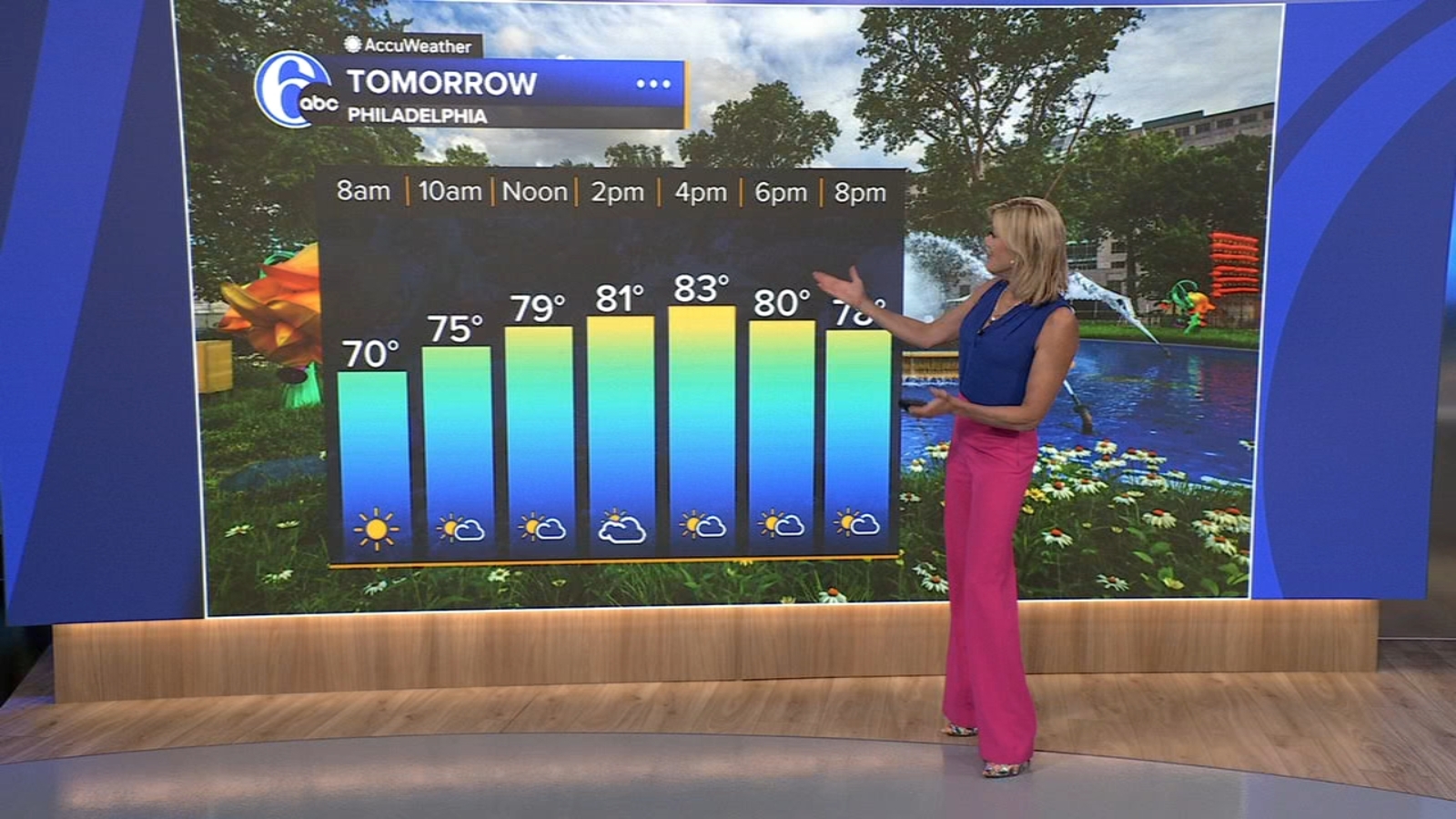 AccuWeather forecast for Philadelphia, Pennsylvania, New Jersey and ...