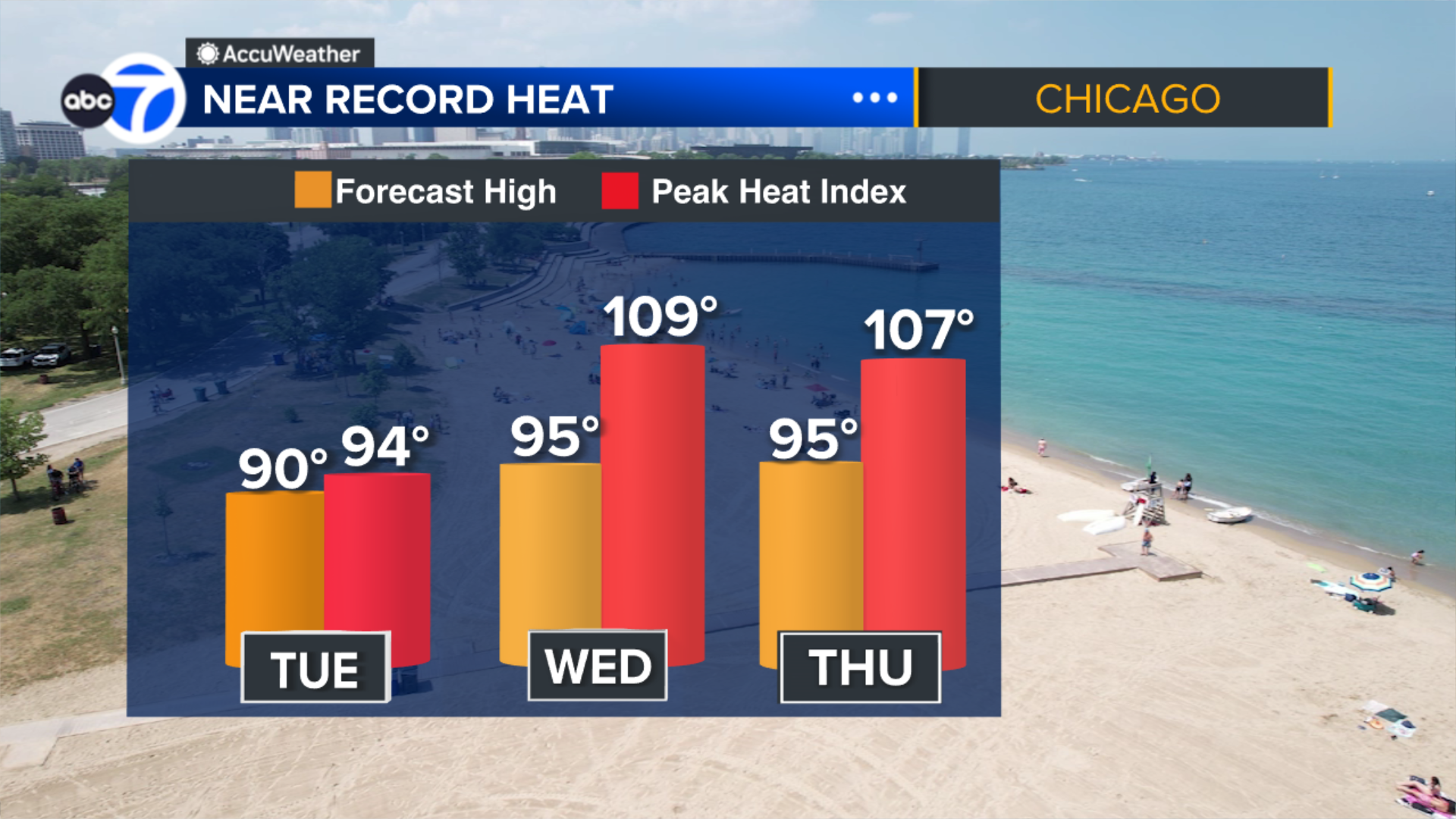 Chicago heat advisory: Dangerous heat, humidity to bring triple digit ...