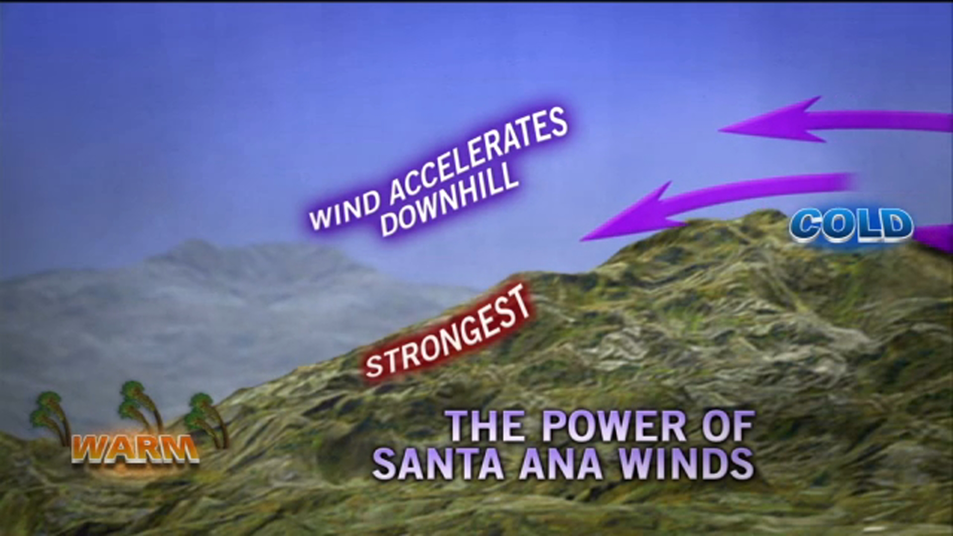 Ask Dallas: ABC7 Los Angeles' Chief Meteorologist Dallas Raines answers ...