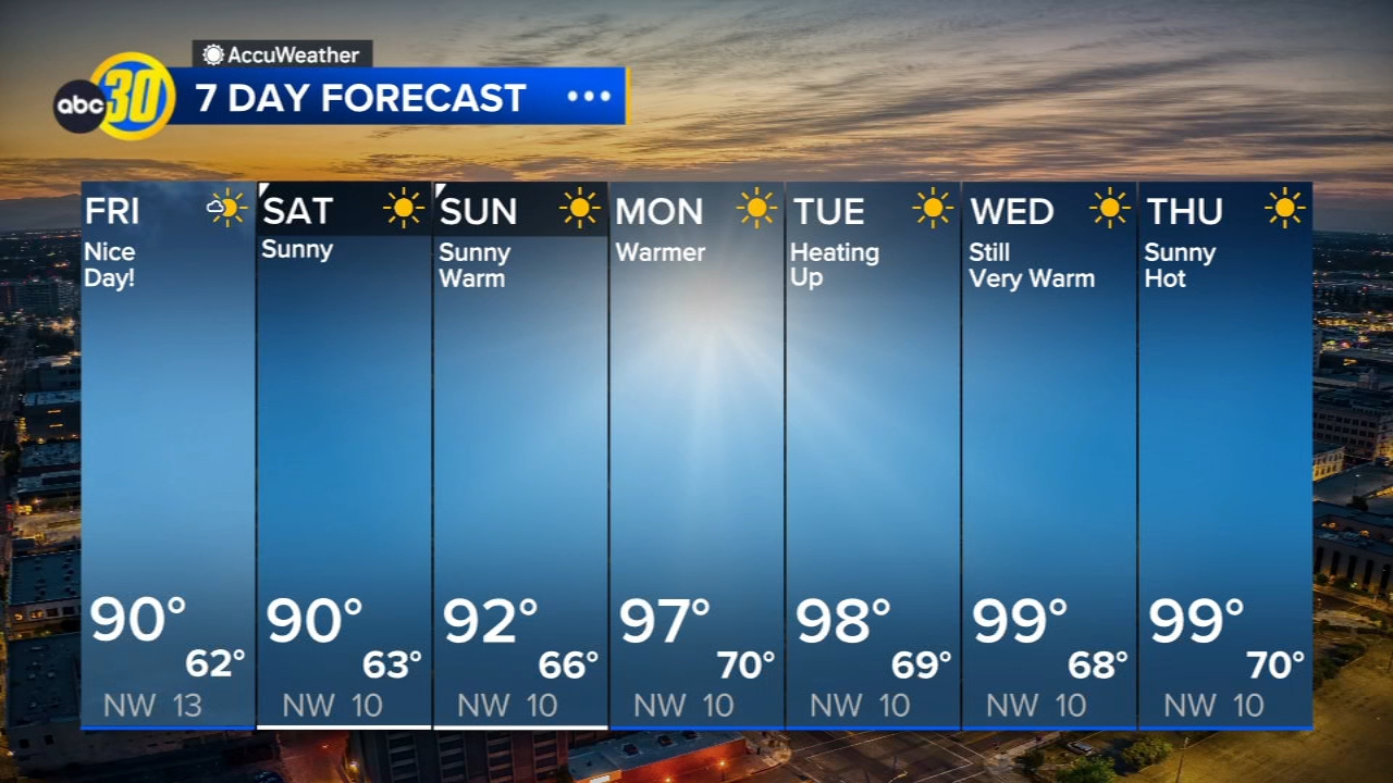 ABC30 News - KFSN Fresno and Central Valley News