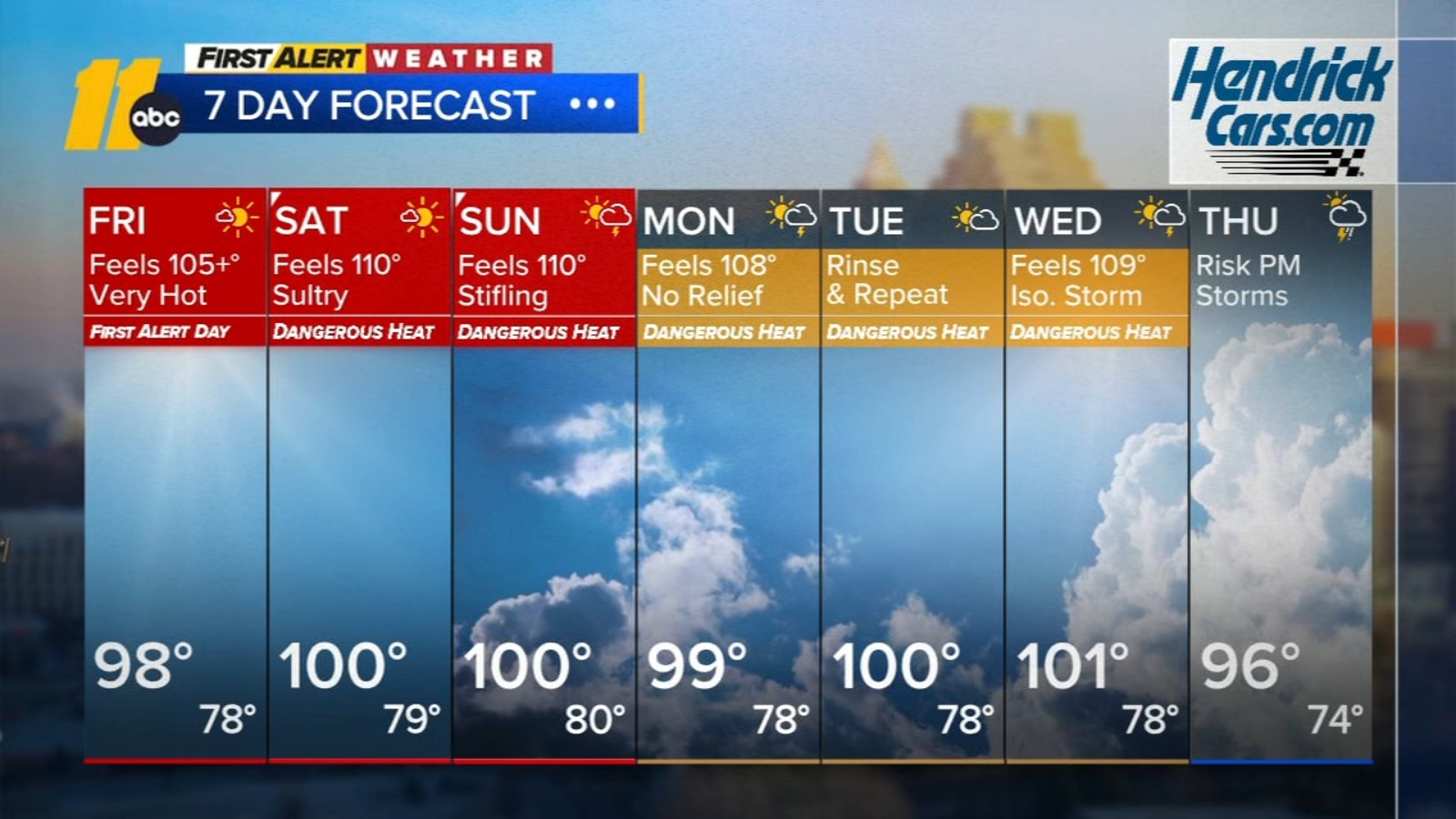 NC weather forecast | Fourth heat wave of year begins in Central NC ...