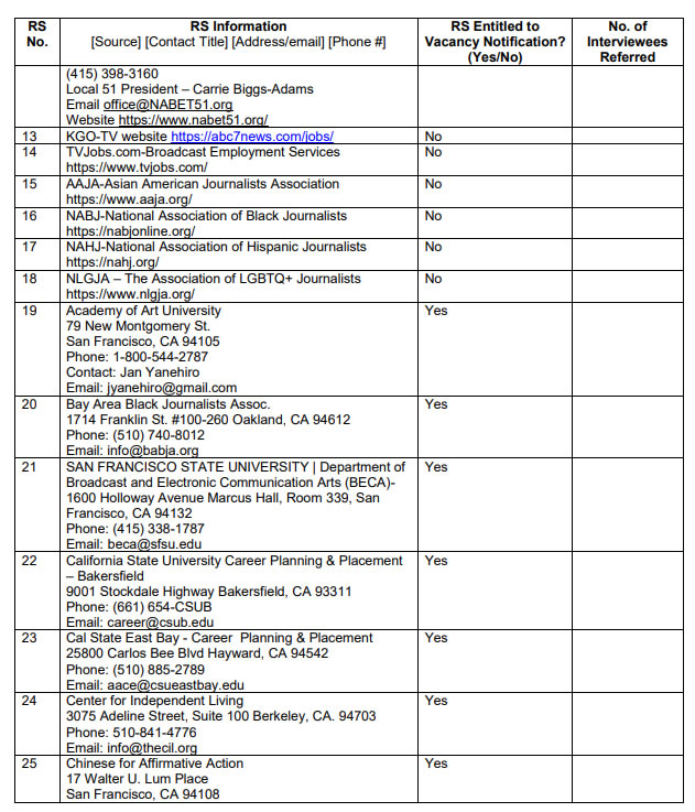KGO-TV/ABC7 News Equal Employment Opportunity Report - ABC7 San Francisco