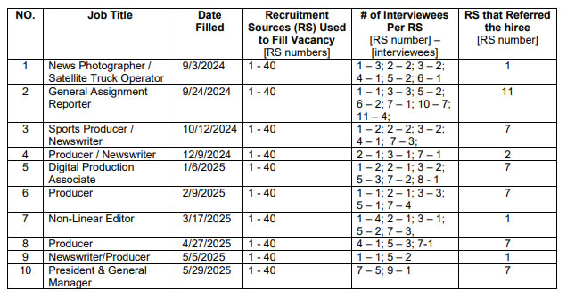 KGO-TV/ABC7 News Equal Employment Opportunity Report - ABC7 San Francisco