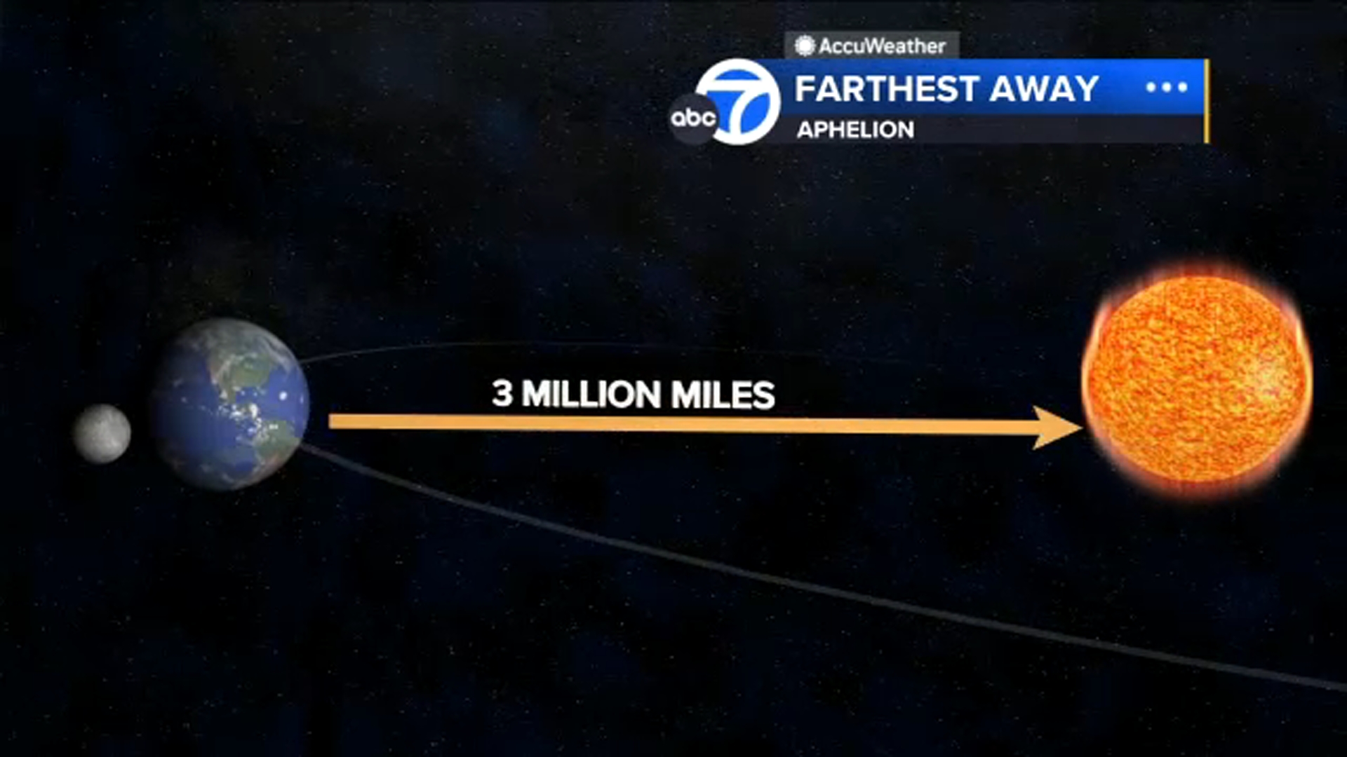 Ask Dallas: ABC7 Los Angeles' Chief Meteorologist Dallas Raines answers ...