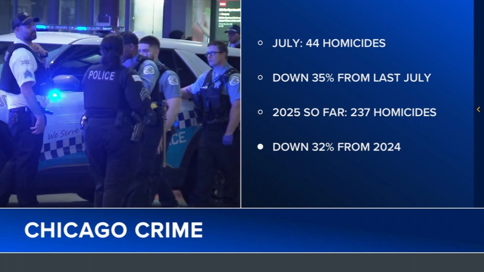 CPD releases violent crime statistics for July - ABC7 Chicago