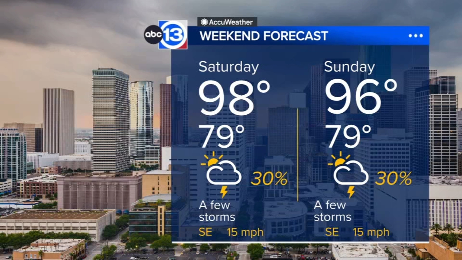 Houston weather: Rain chances climb back up this weekend - ABC13 Houston