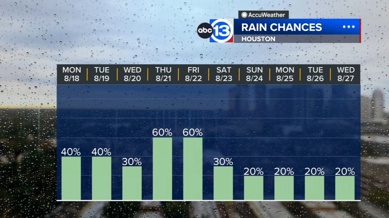 Live streaming video of Mega Doppler radar - ABC13 Houston
