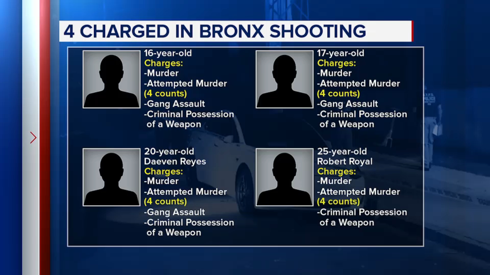 4 young men, including 2 teens, charged with suspicion of murder after basketball game shooting ...