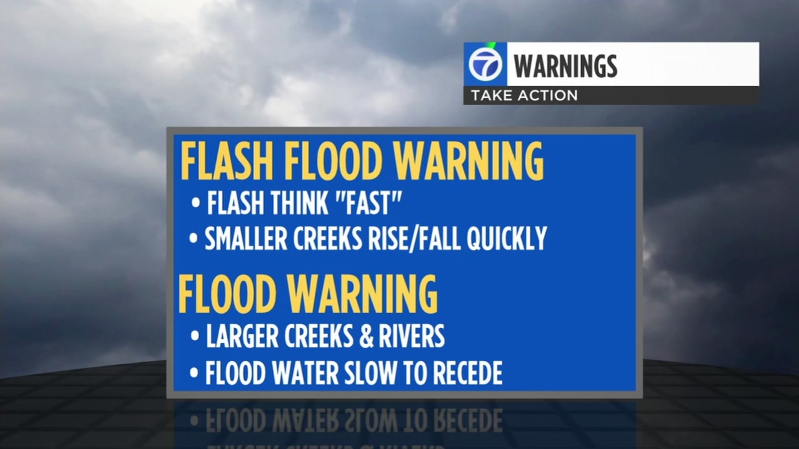 Meteorologist Drew Tuma gives flood warning update - ABC7 San Francisco
