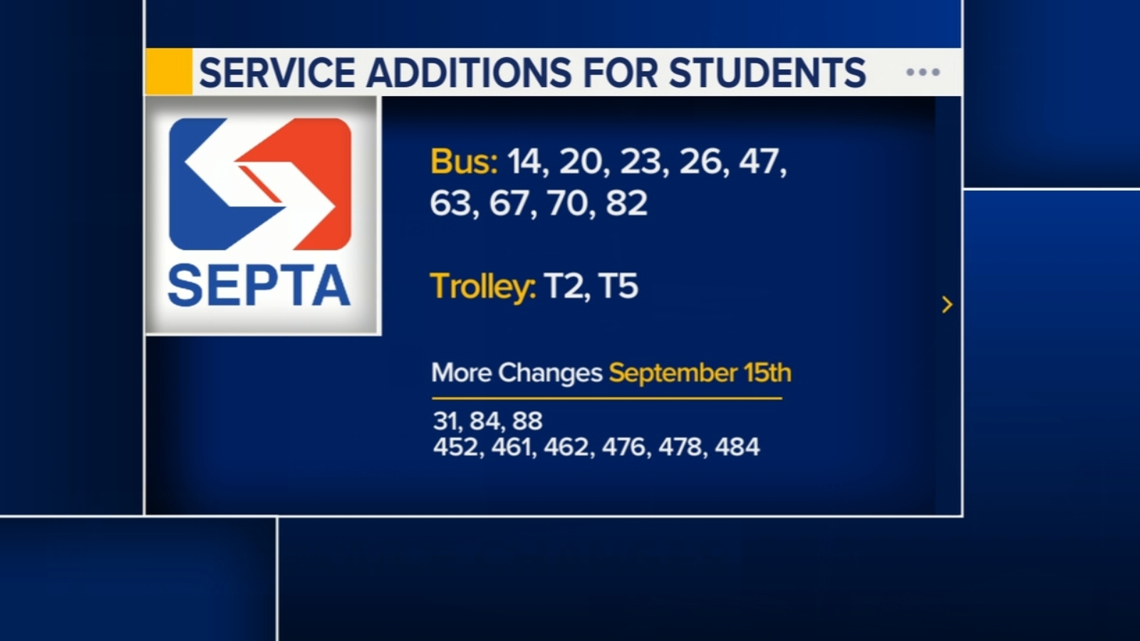 SEPTA bus routes, trolley lines for students now restored after city ...