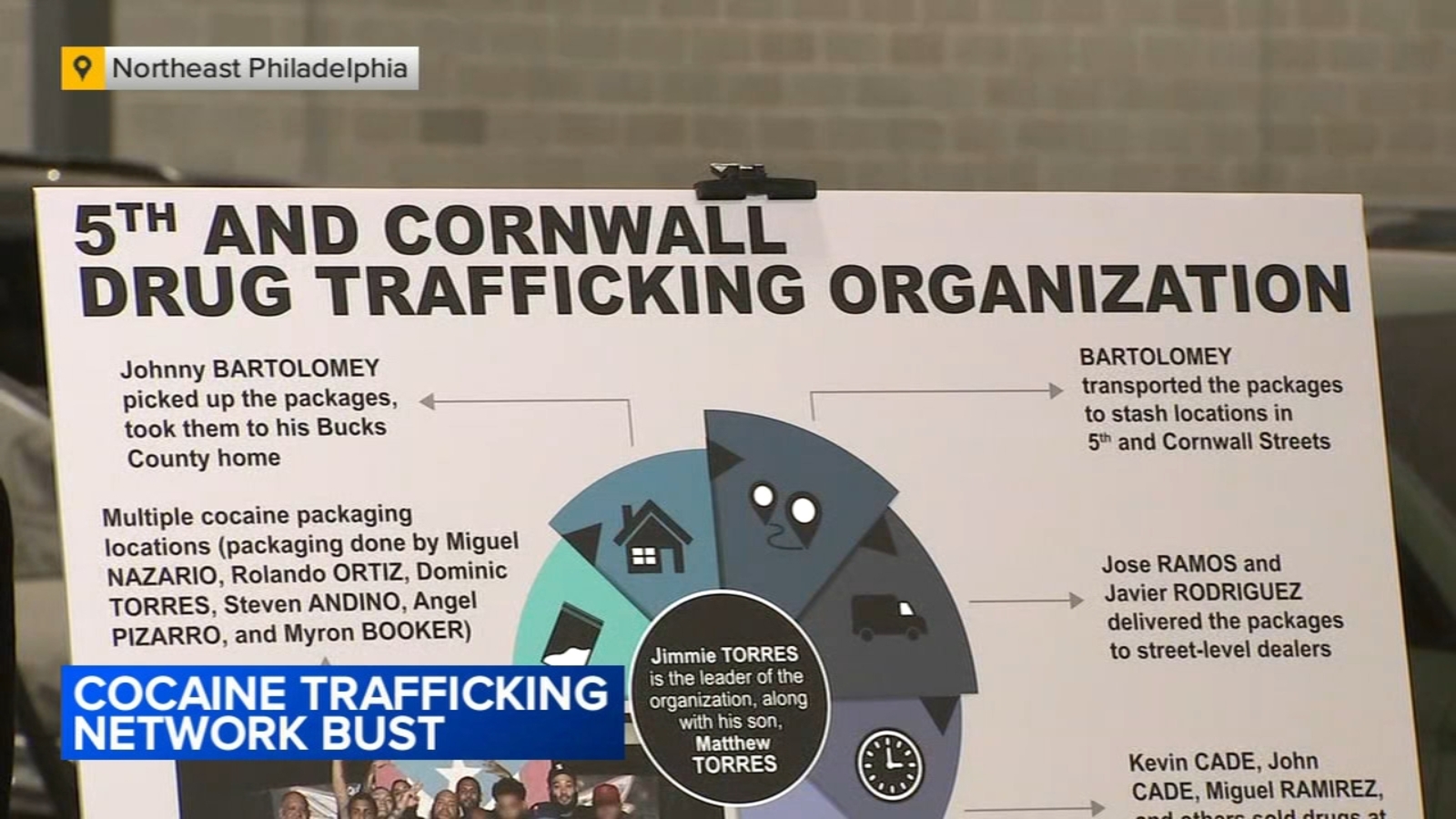 21 charged after investigation into cocaine trafficking in North ...