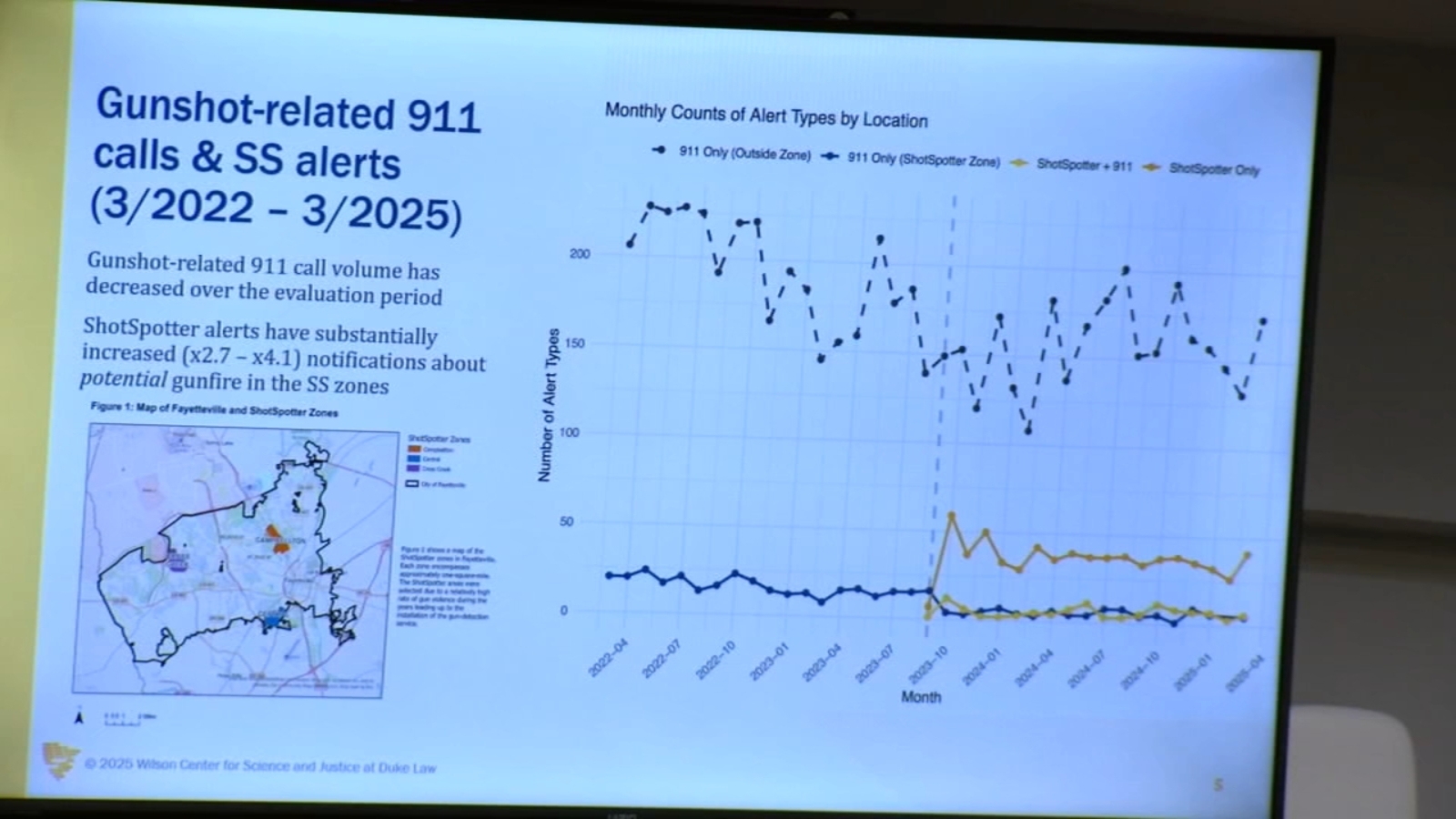 Shotspotter Fayettevile | City to continue using controversial gunshot detection program - ABC11 ...