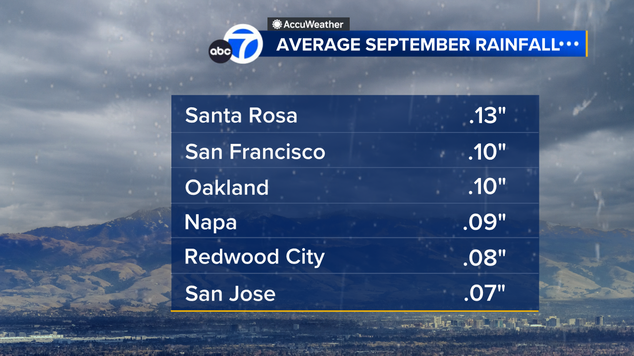 Bay Area weather: Rain, high humidity return to San Francisco Bay Area ...