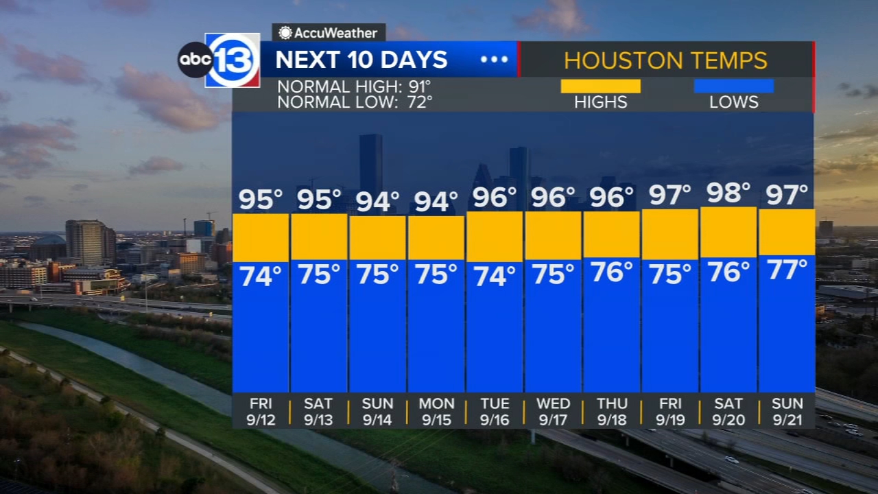 Hurricane season: Harris County storm evacuation zones and routes ...