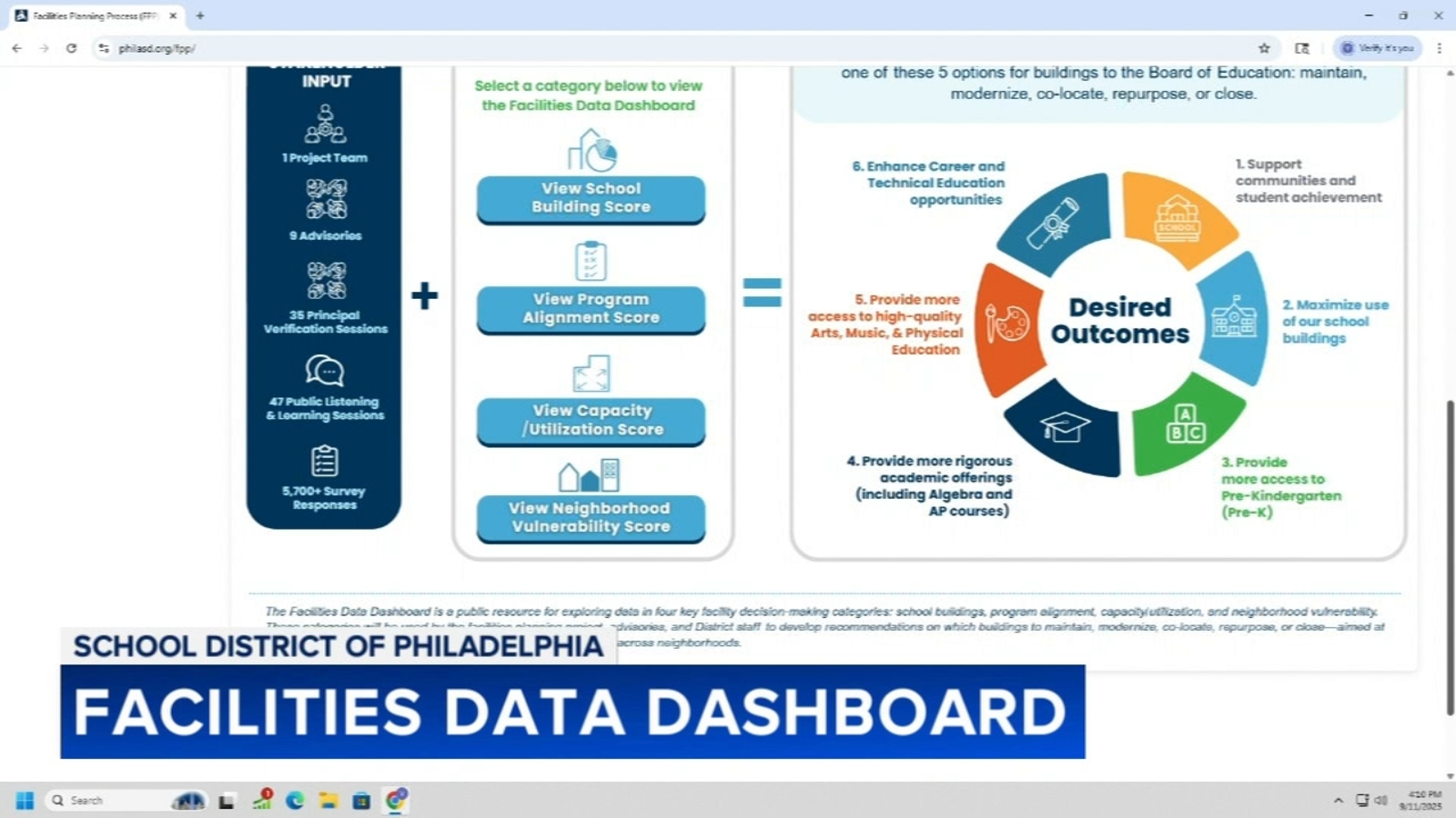 School District of Philadelphia launches facilities data dashboard amid ...