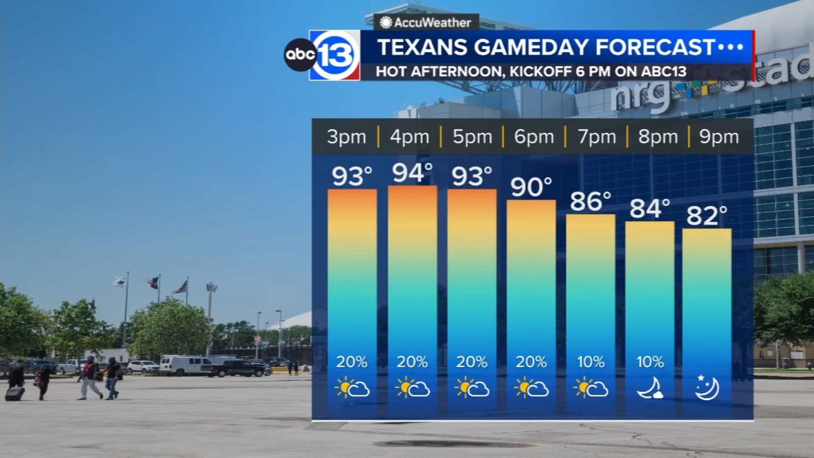 Houston Weather: A magnificent forecast for Monday Night Football ...