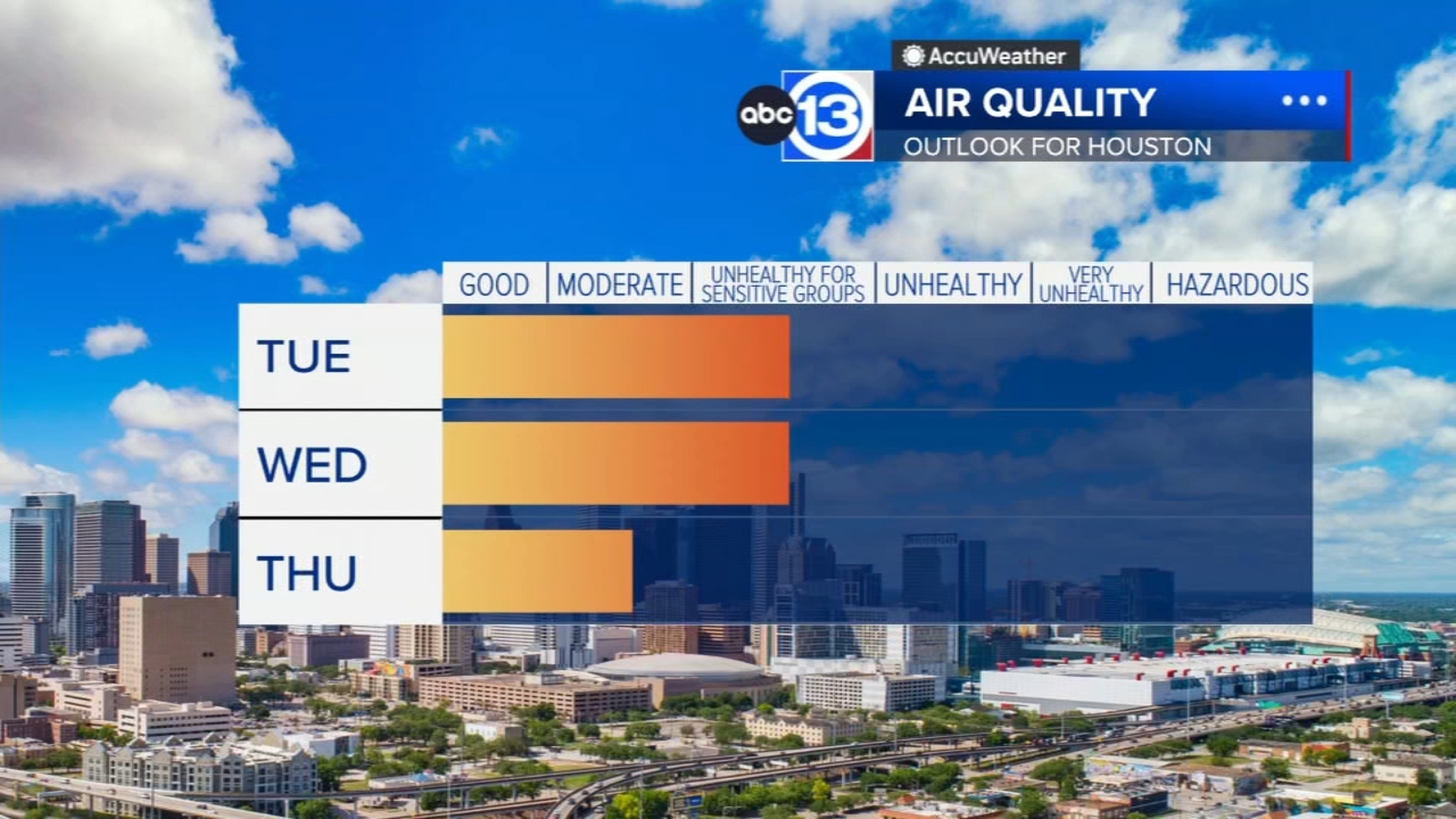 Houston Weather: Ozone pollution problems possible in Houston heat this ...