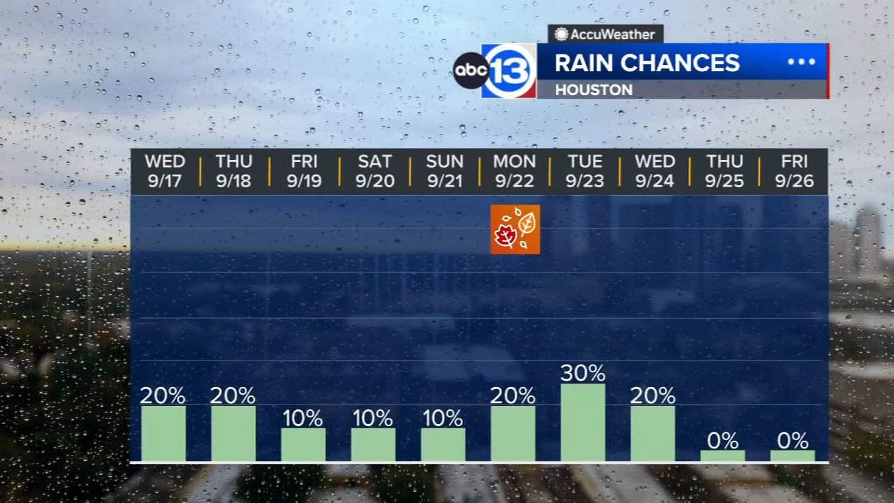 Contact Us: How to reach KTRK-TV, ABC13 Eyewitness News in Houston ...