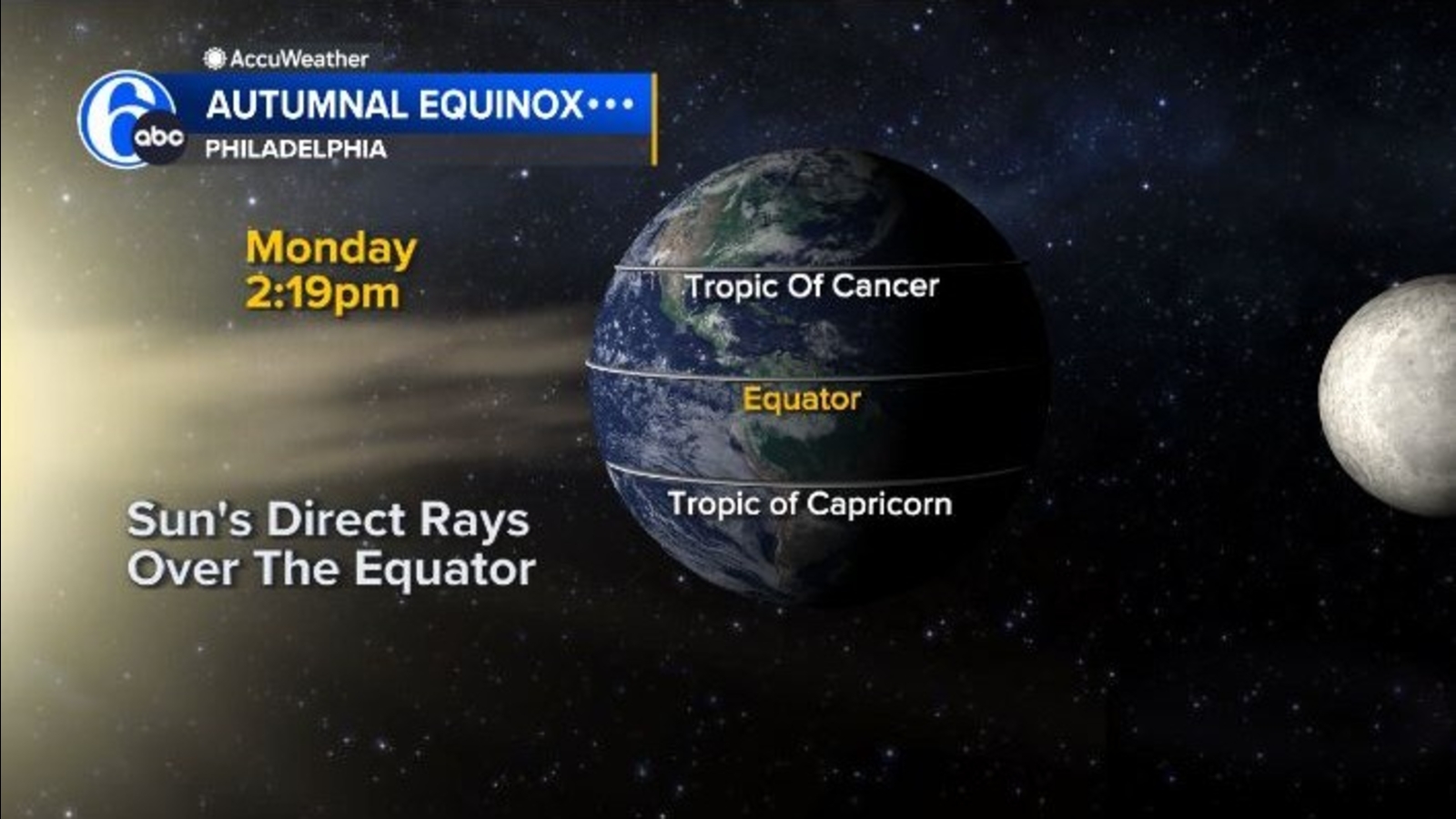 Day and night get equal billing Monday as fall equinox arrives. Here's ...