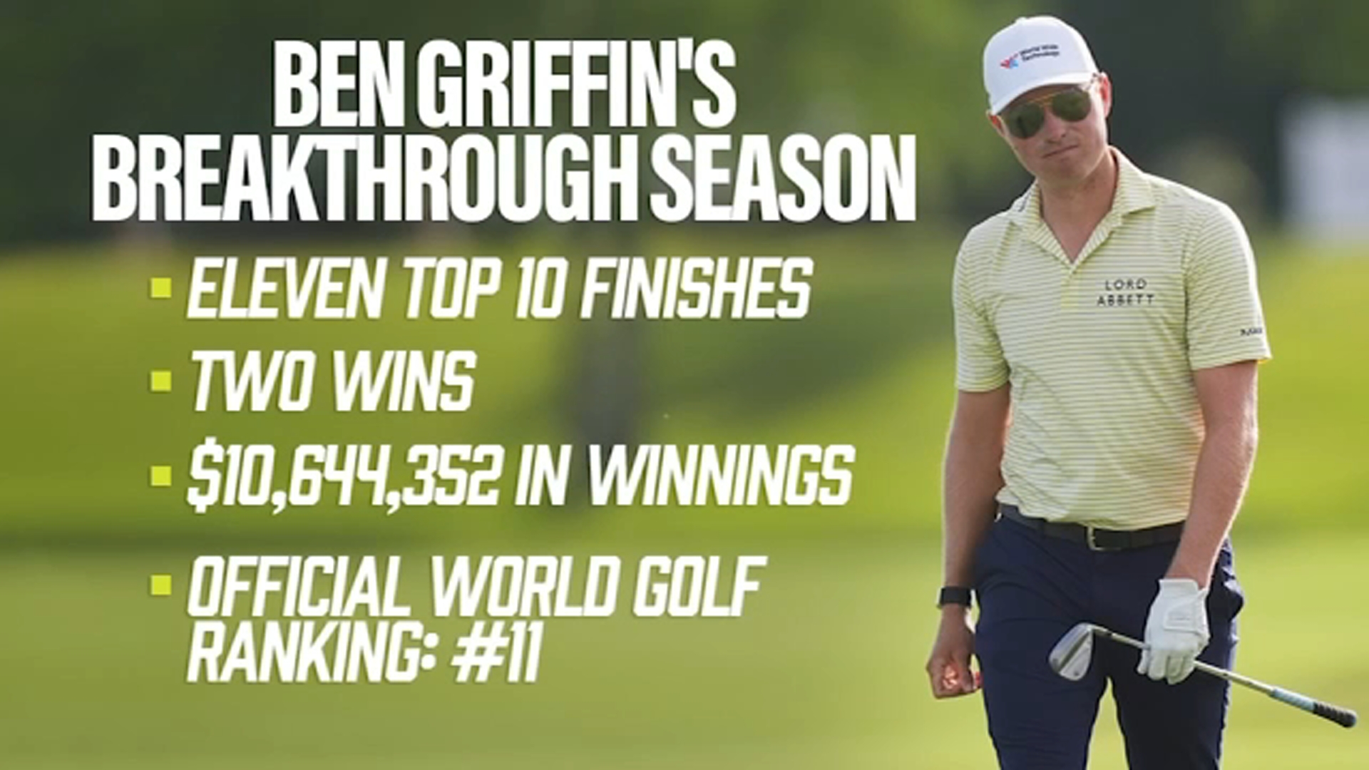 Ben Griffin | Chapel Hill golfer takes unlikely path to US Ryder Cup ...