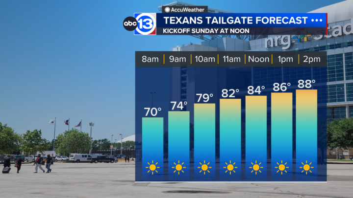 Houston Weather Radar: Watch live streaming radar as storms move ...