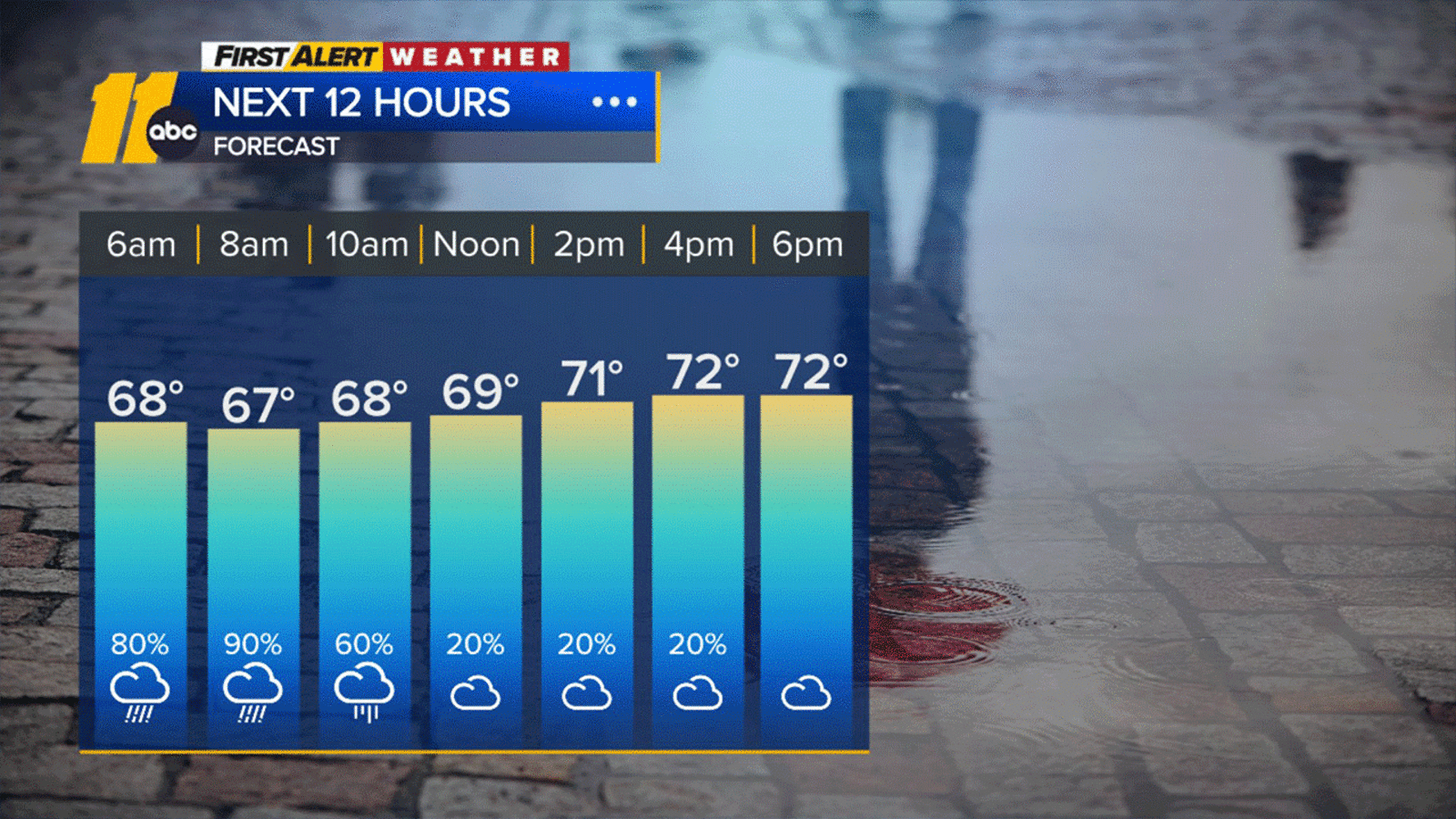 NC weather | What to expect in Central North Carolina amid unsettled ...
