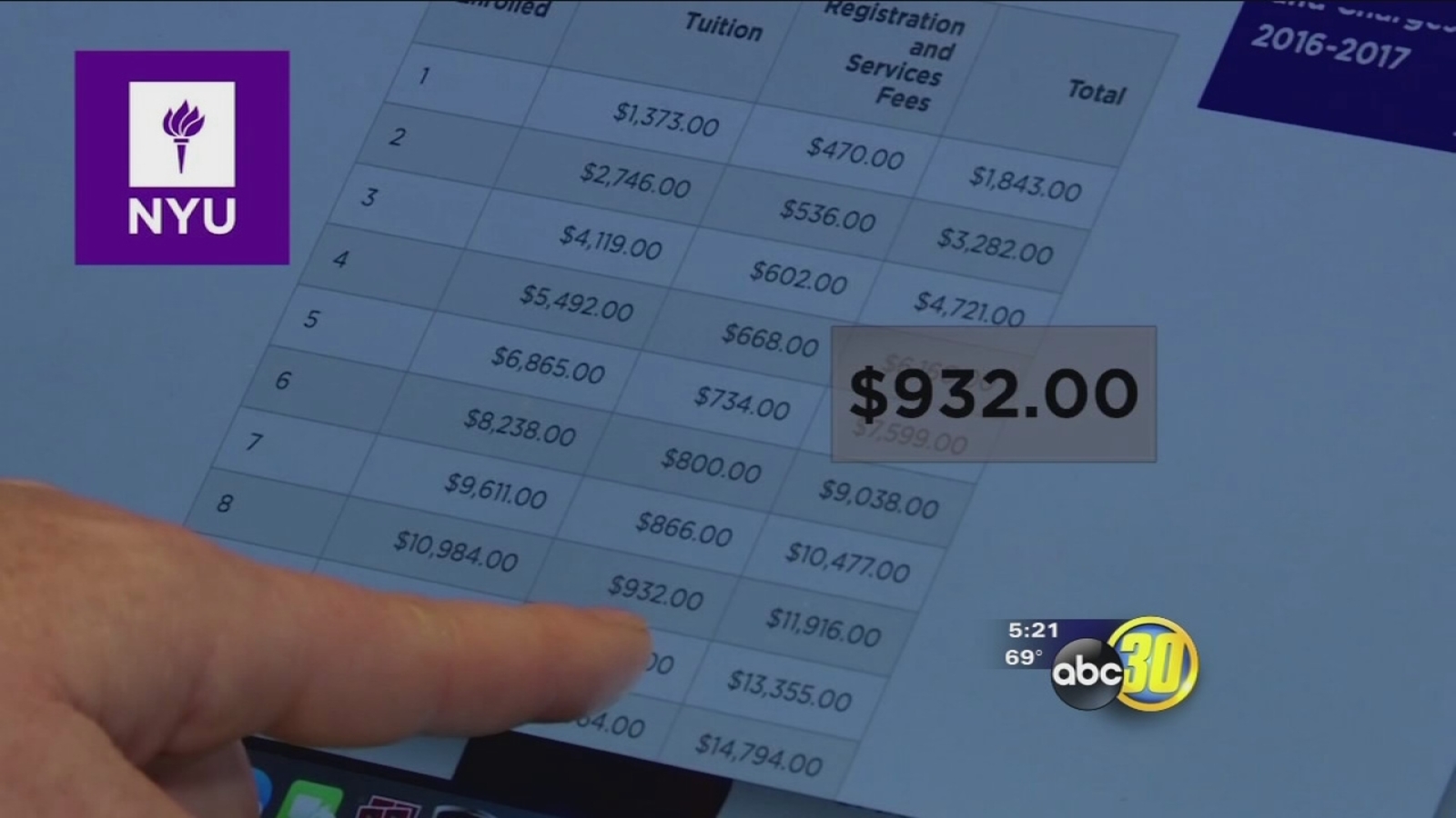 College Fees Where Your Money Is Going ABC30 Fresno college-fees-where-your-money-is-going-abc30-fresno
