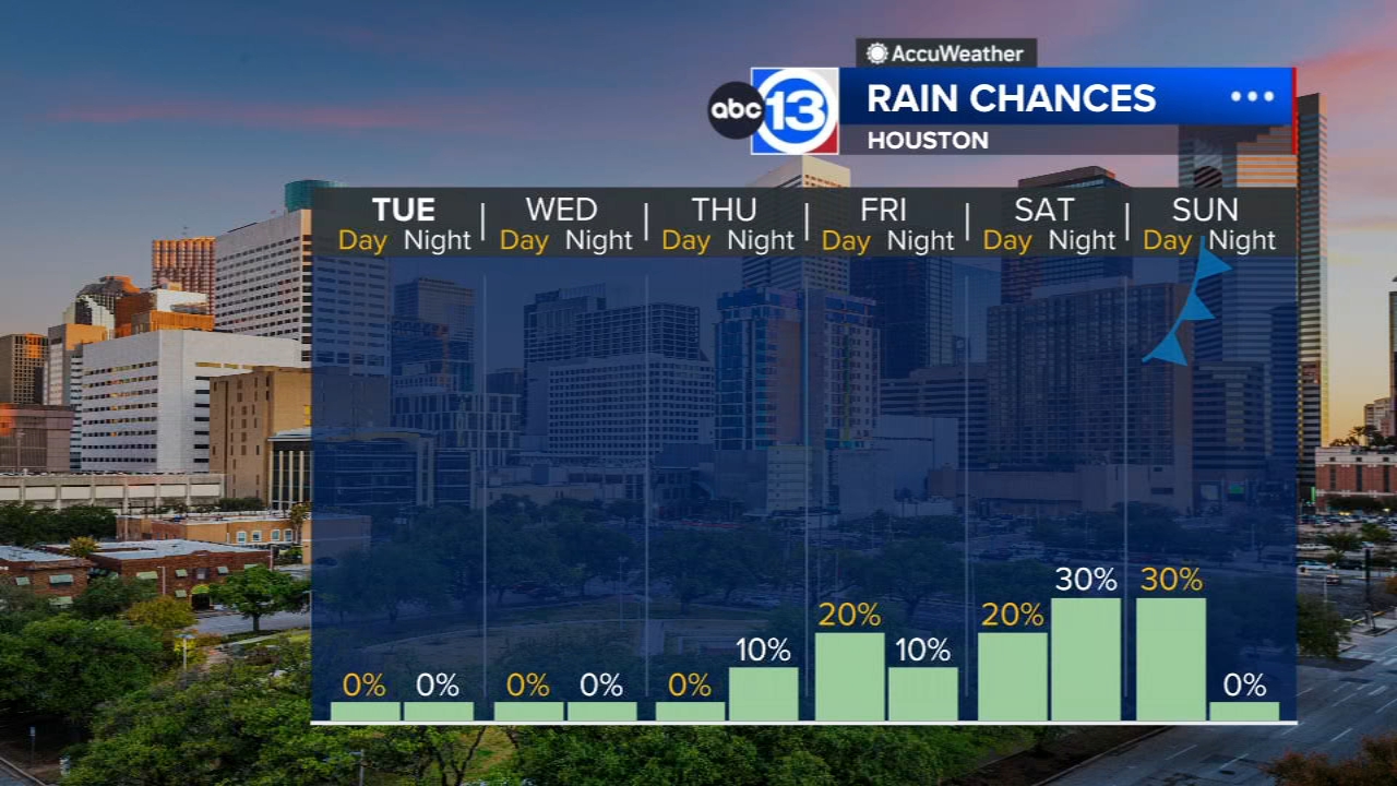 Eyewitness News at 5:30am - October 14, 2025 - ABC13 Houston