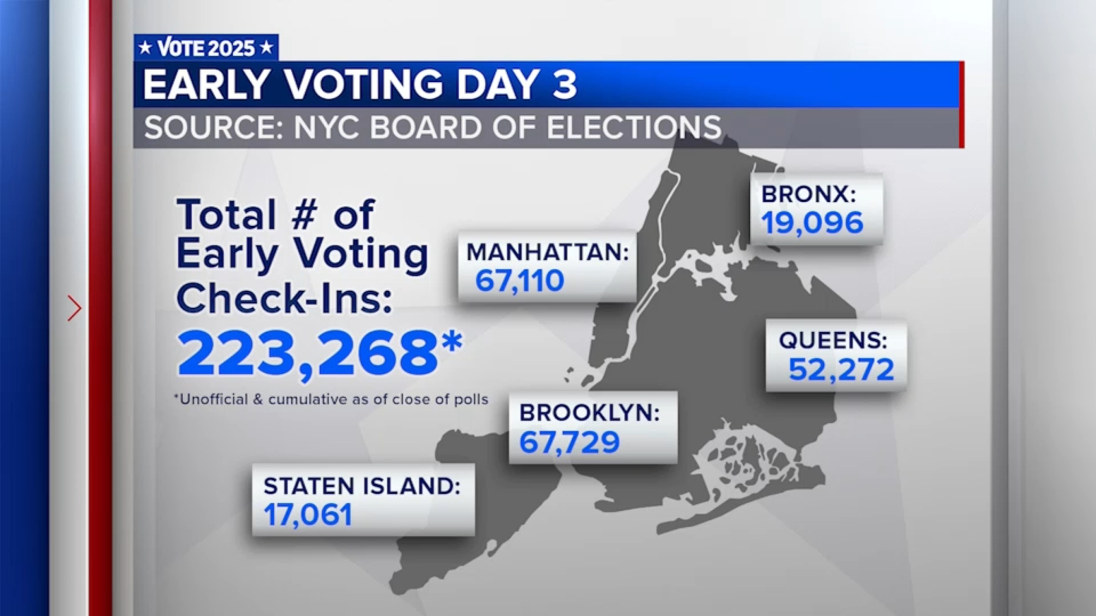 The Countdown Deeper Look Into Extraordinary Early Voter Turnout