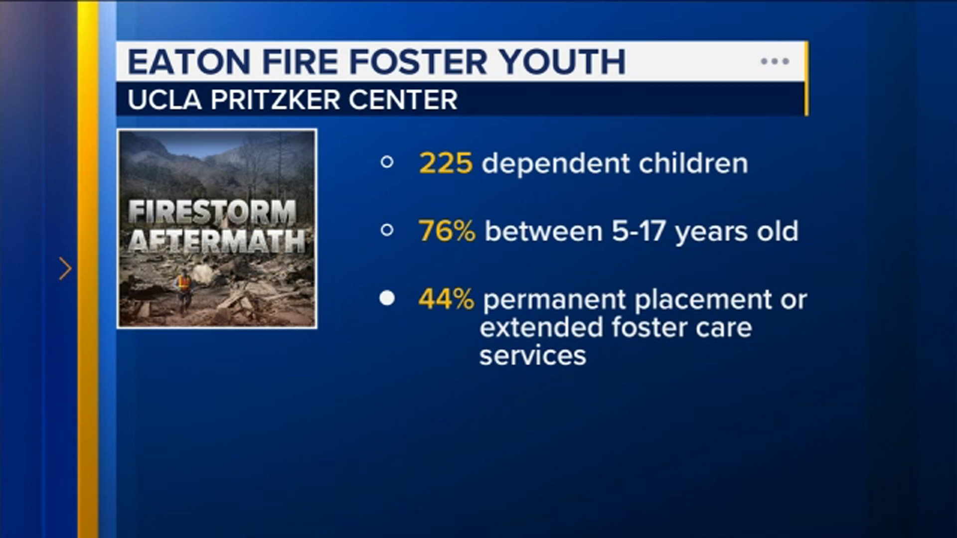 New UCLA research details how Eaton Fire impacted lives of children in ...