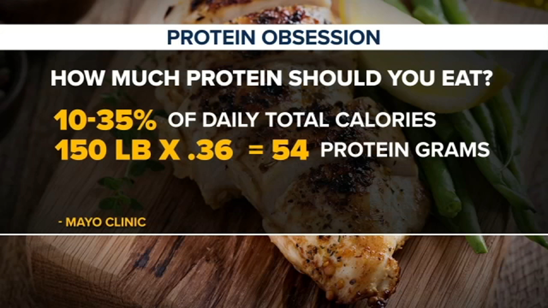High-protein diets: Why everyone's talking about protein and what you ...