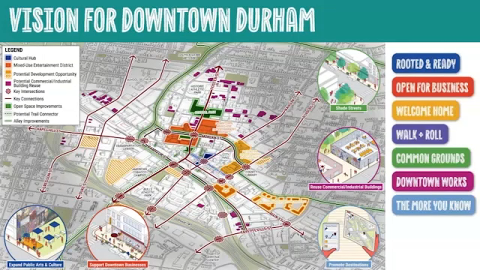 What is the future of Downtown Durham? Business in the Bull City ...