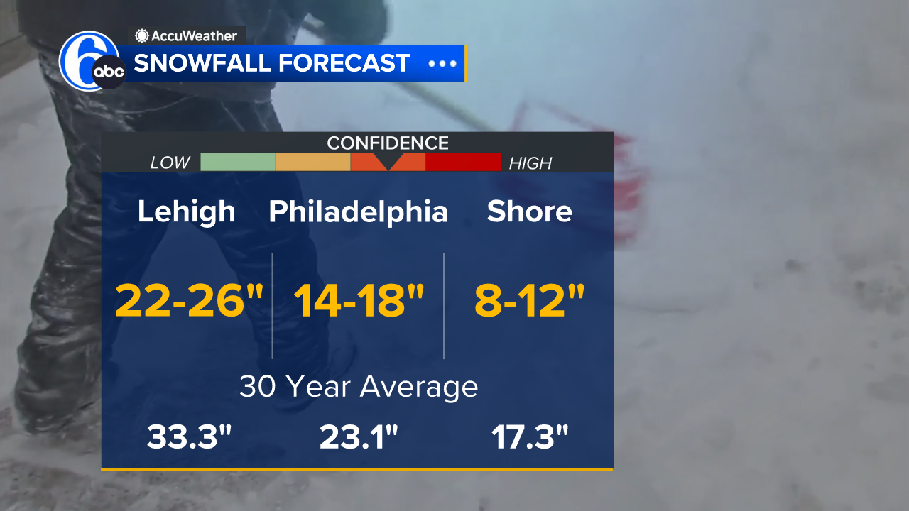 Winter Weather Outlook 2025: How much snow will fall this year in ...