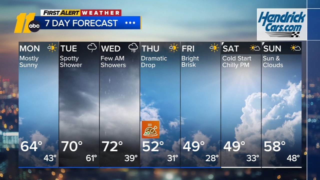 Eyewitness News at 5pm - November 23, 2025 - ABC11 Raleigh-Durham