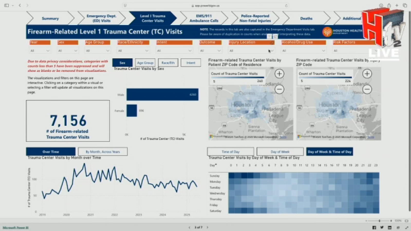 City of Houston launches $300,000 taxpayer-funded gun violence dashboard - ABC13 Houston