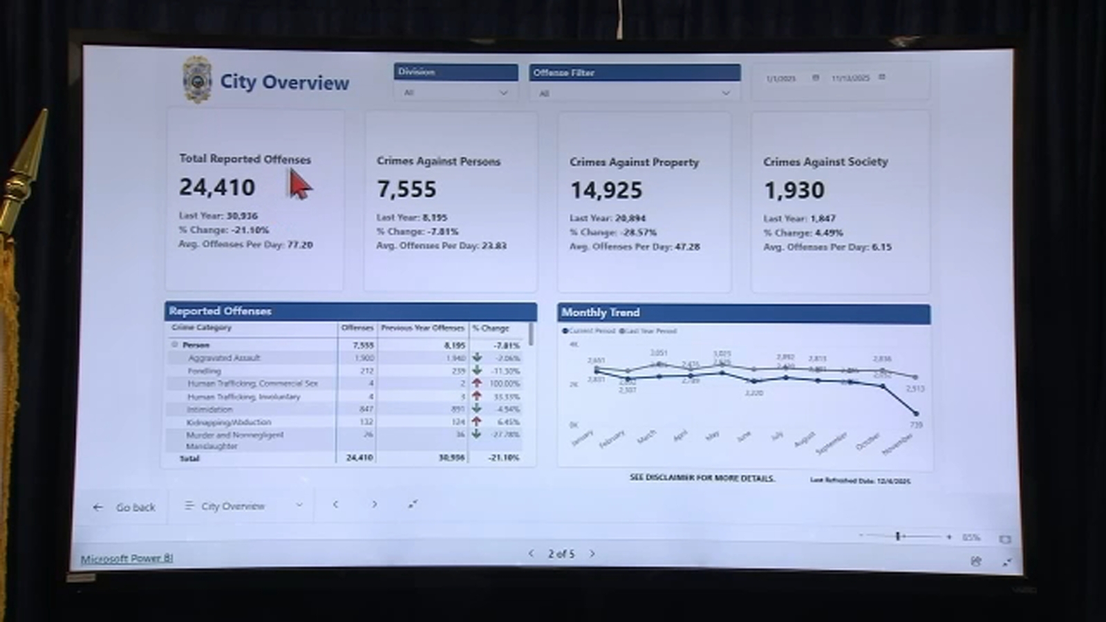 Long Beach Police Department launches new crime dashboard for residents ...