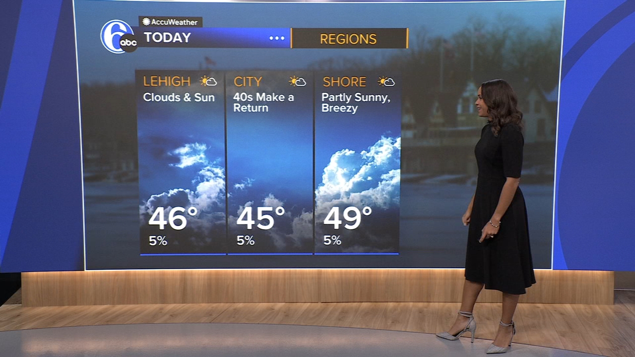 Action News at 5:30am - December 17, 2025 - 6abc Philadelphia