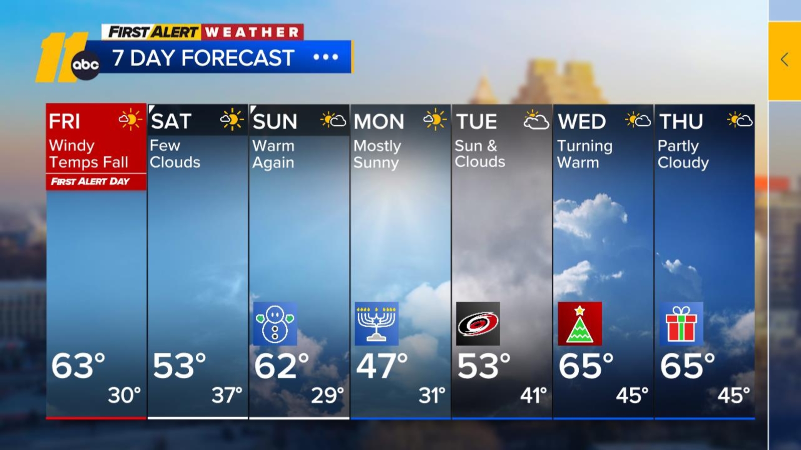 NC weather | Sunshine to return mid-morning Friday after strong winds ...