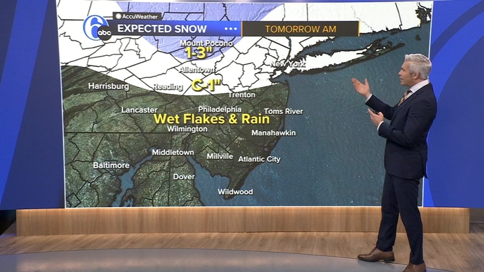 Weather_news - 6abc Philadelphia