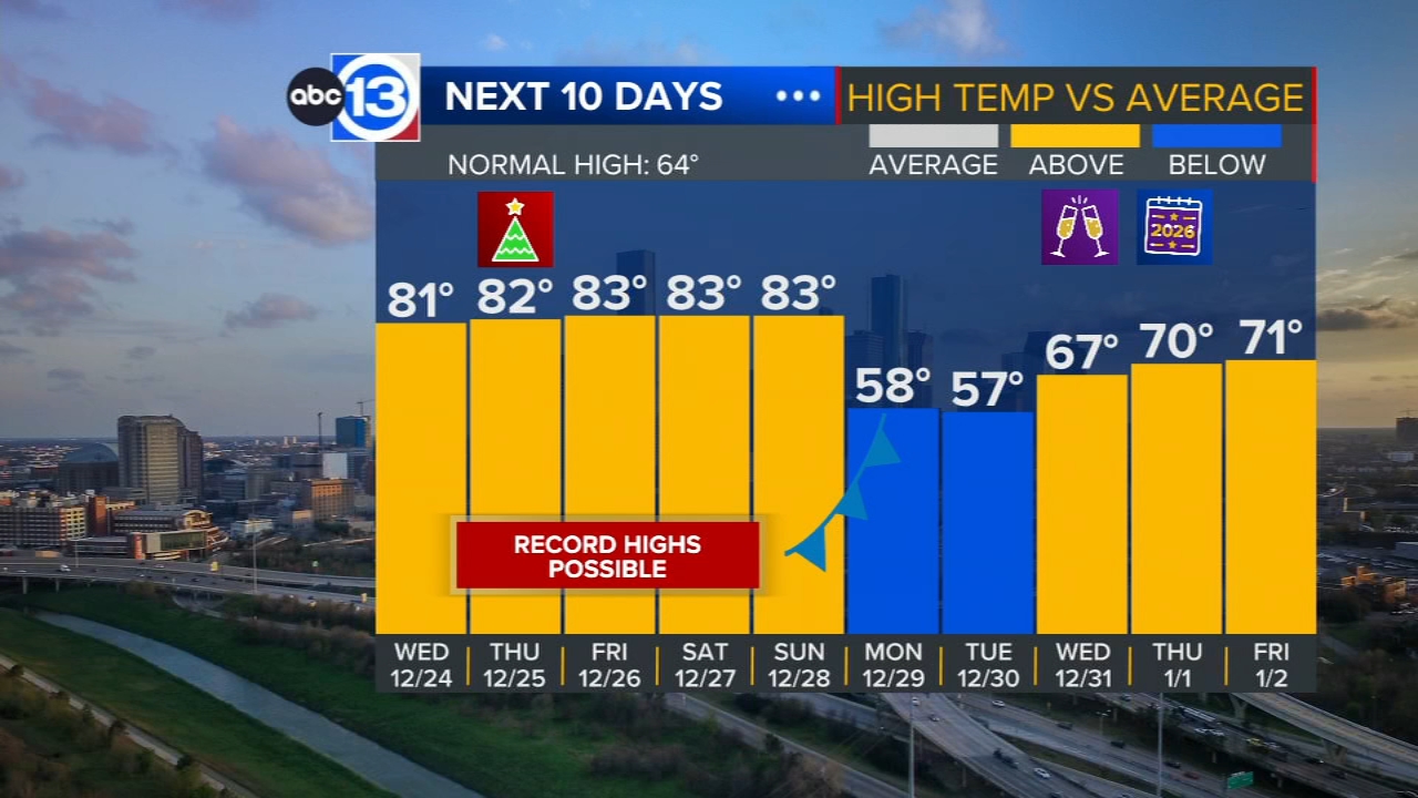 ABC13 Houston welcomes meteorologist Elyse Smith to ABC13 Weather Team ...