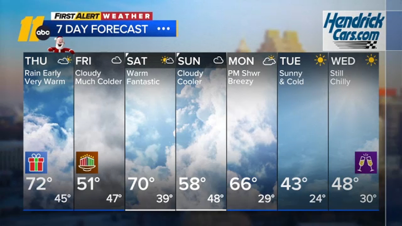 NC Weather Forecast for Raleigh, Durham and Fayetteville, North ...