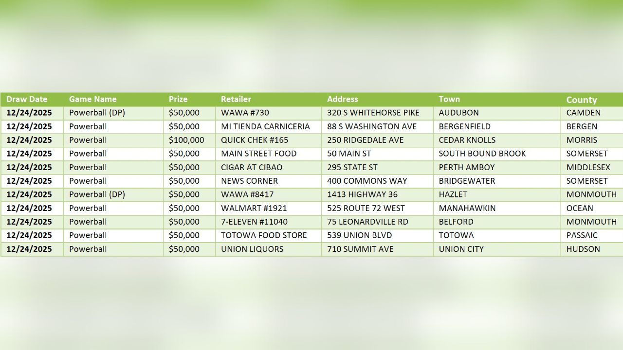 11 winning Powerball tickets worth $50K, $100K sold in New Jersey ...