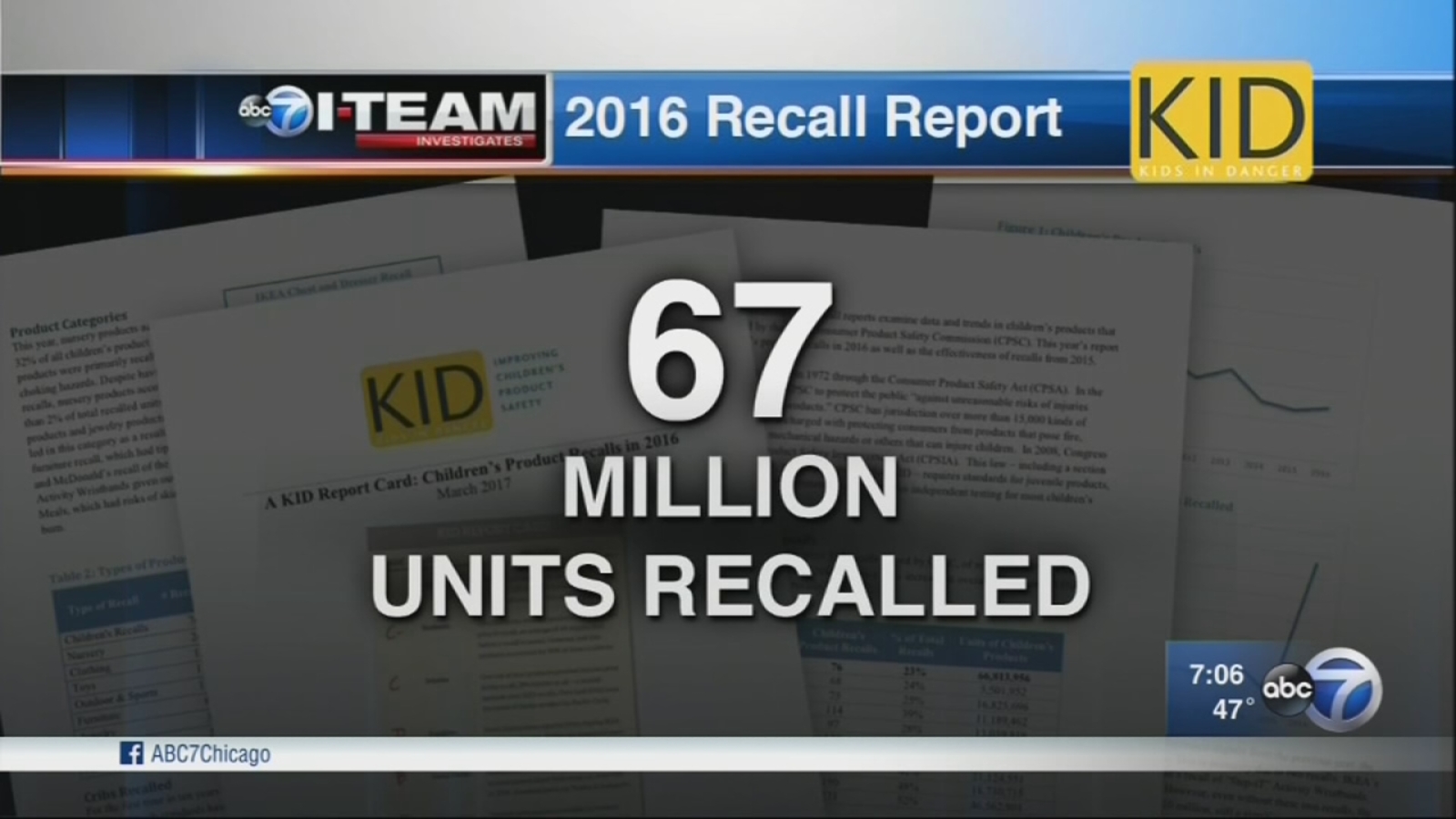 Safety group highlights recalls of children's products - ABC7 Chicago