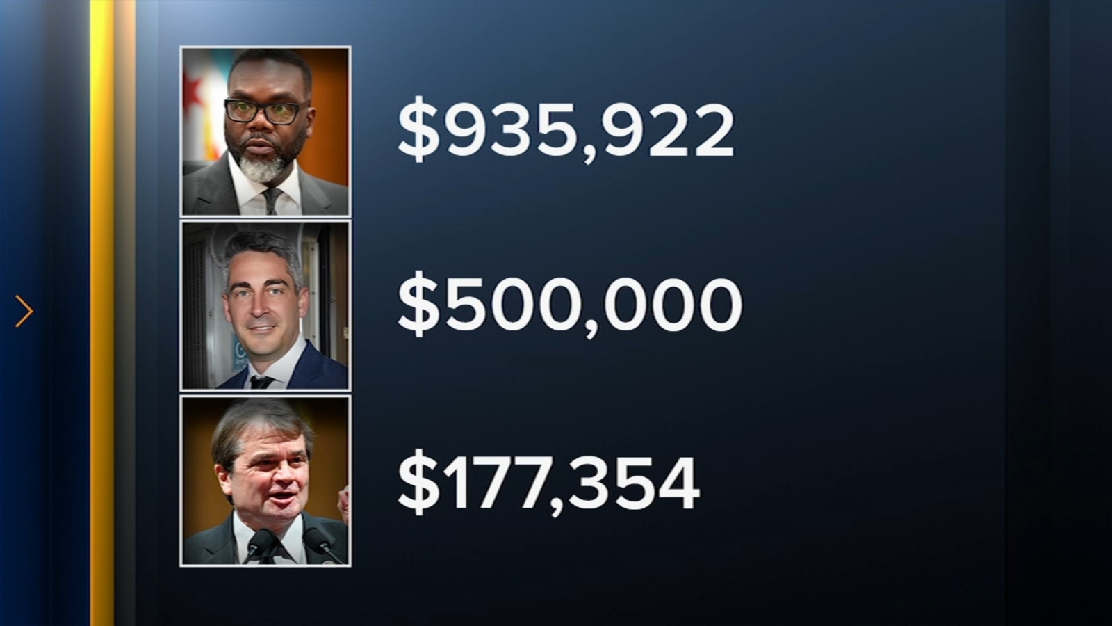 Chicago mayoral election: How Mayor Brandon Johnson's fundraising ...