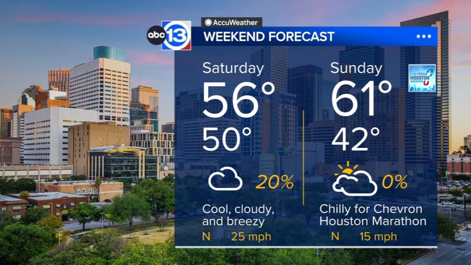 Houston Weather: Cold front brings cool, cloudy, and breezy weather to ...