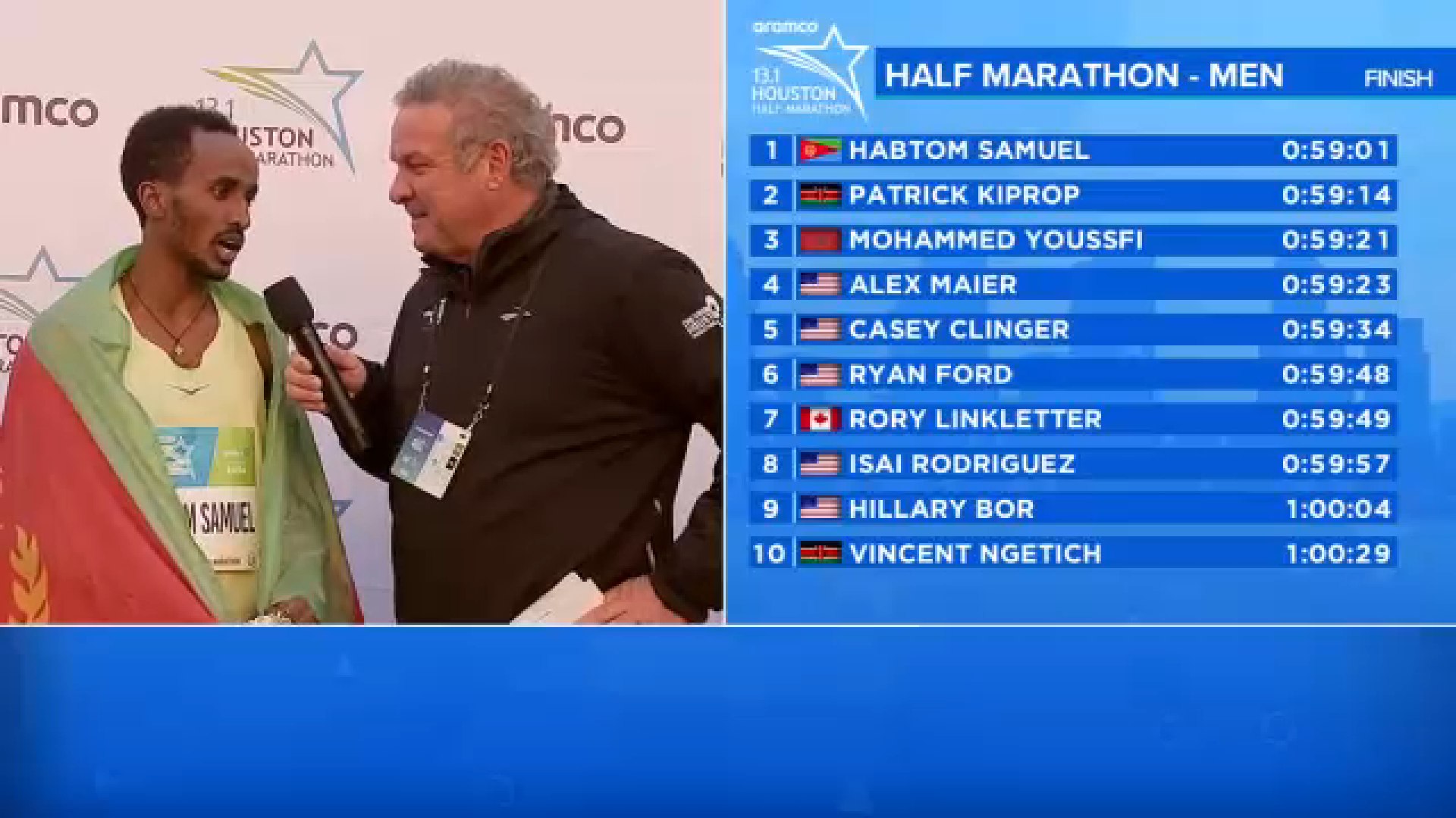 2026 Chevron Houston Marathon and Aramco Houston Half Marathon ...