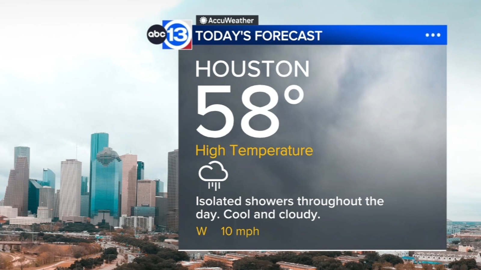 Houston Weather: Sunshine returns Wednesday as next cold front brings ...