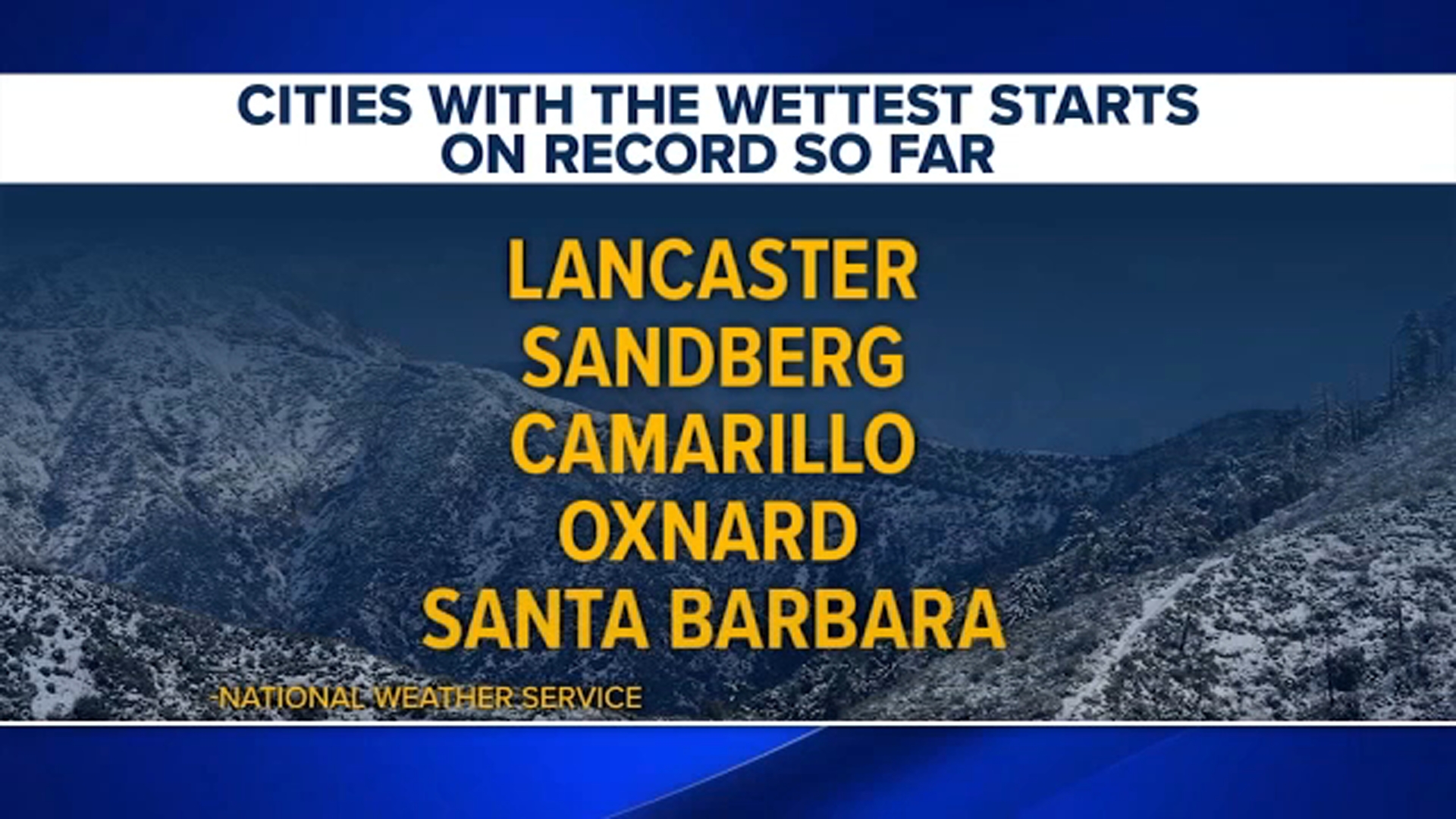 Beyond The Forecast: Record-setting rain delivers wettest start to CA ...