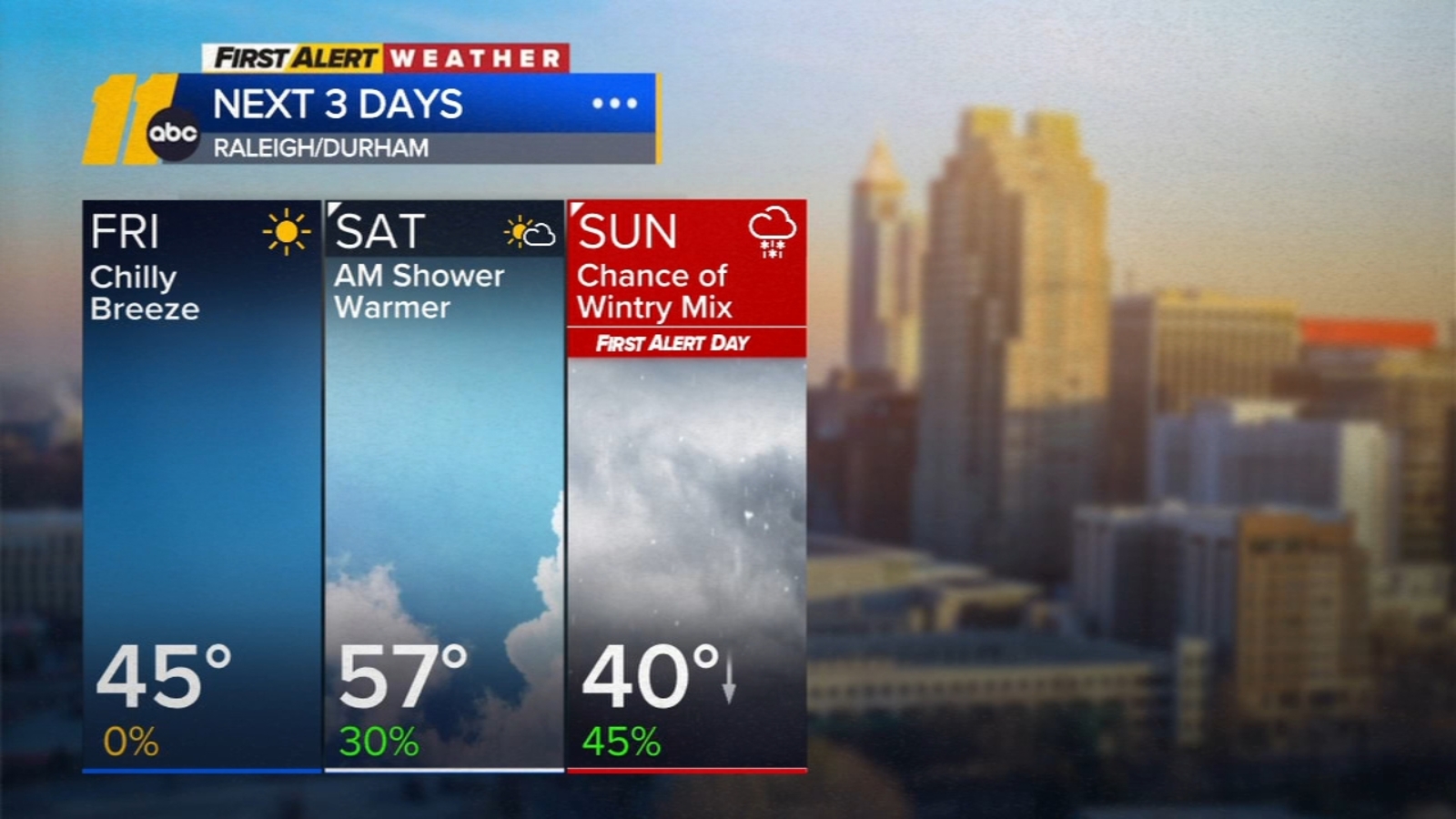 Weekend cold front in NC brings colder temperatures, possible snow in ...